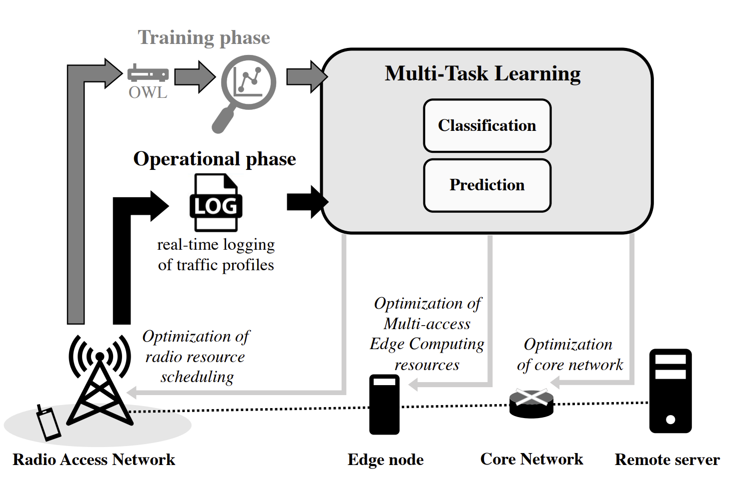 Internet Models And Network Measurements Telematics Lab
