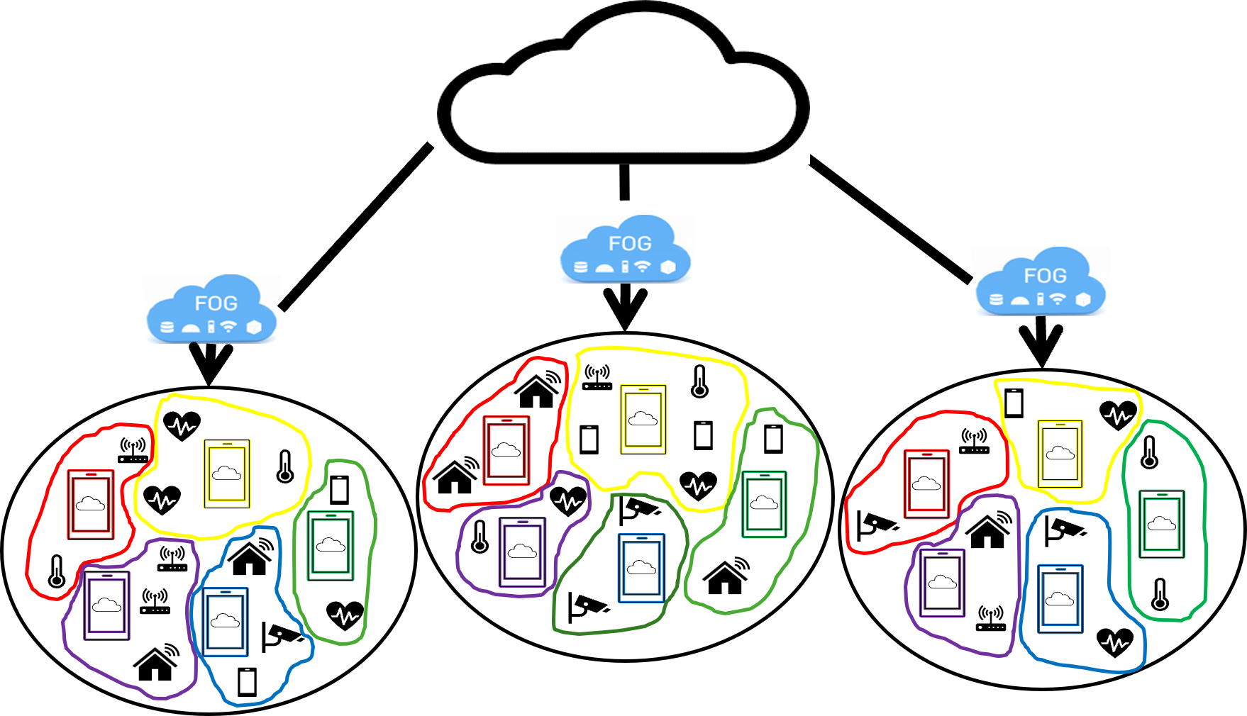 Social IoT – Telematics Lab